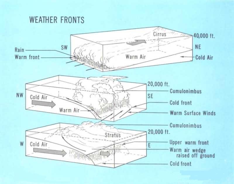 Weather Glossary